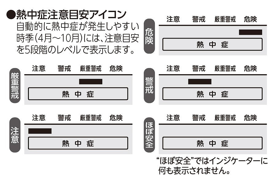 デジタル快適計Ⅳ TD-8200 – EMPEX / エンペックス気象計