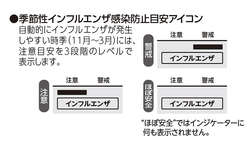 デジタル快適計Ⅳ TD-8200 – EMPEX / エンペックス気象計