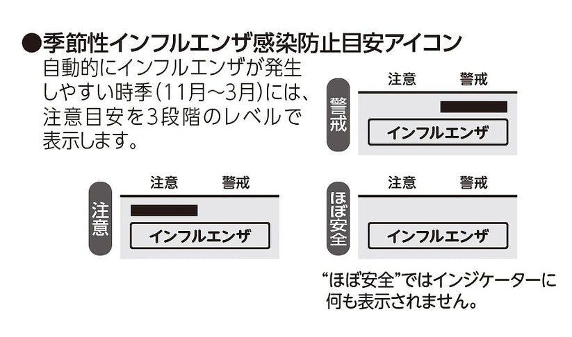 デジタル快適計Ⅳプラス TD-8210 – EMPEX / エンペックス気象計
