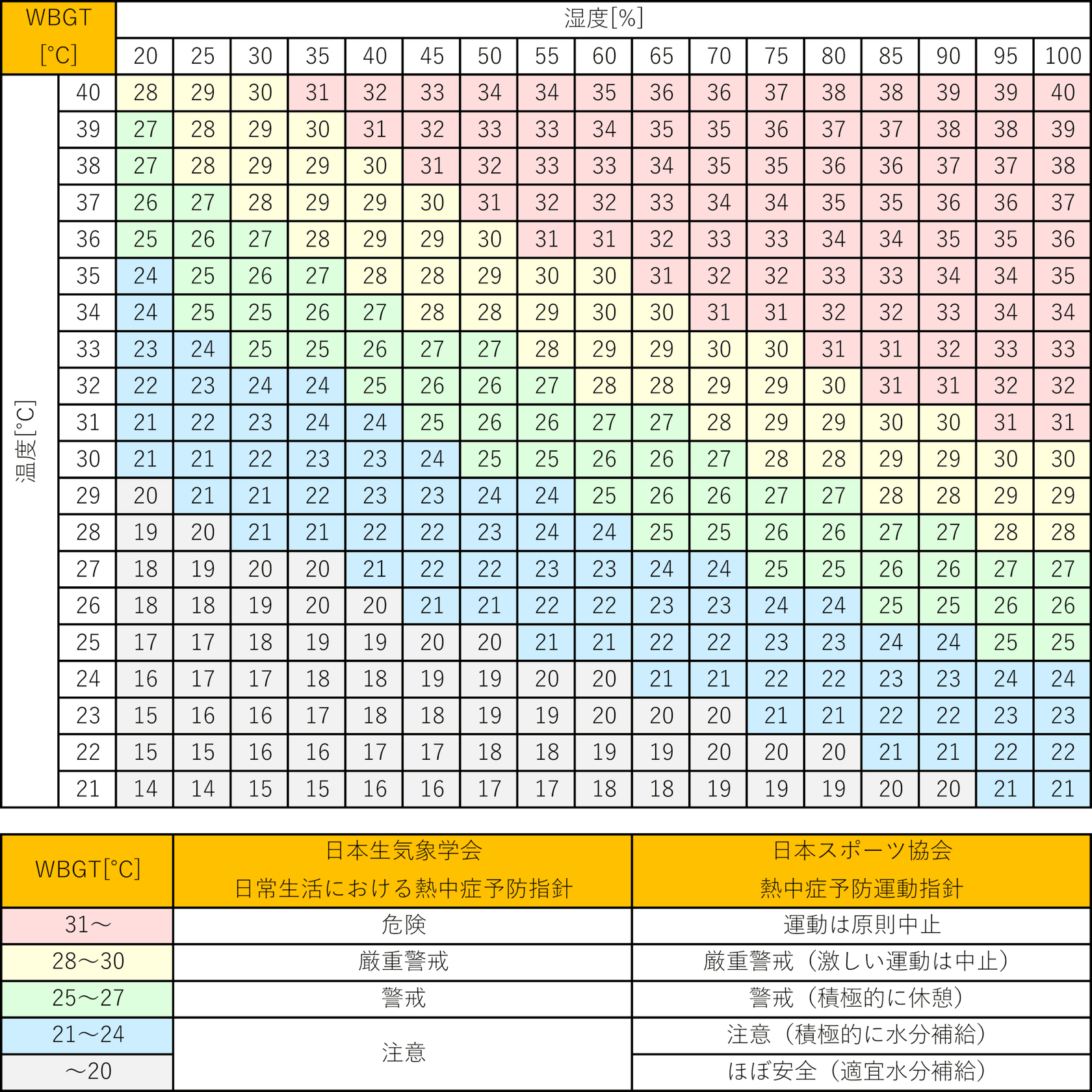 環境管理温・湿度計「熱中症注意」防雨形 TM-2486W – EMPEX / エンペックス気象計