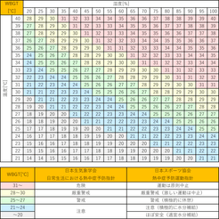 環境管理温・湿度計「熱中症注意」防雨形 TM-2486W – EMPEX / エンペックス気象計