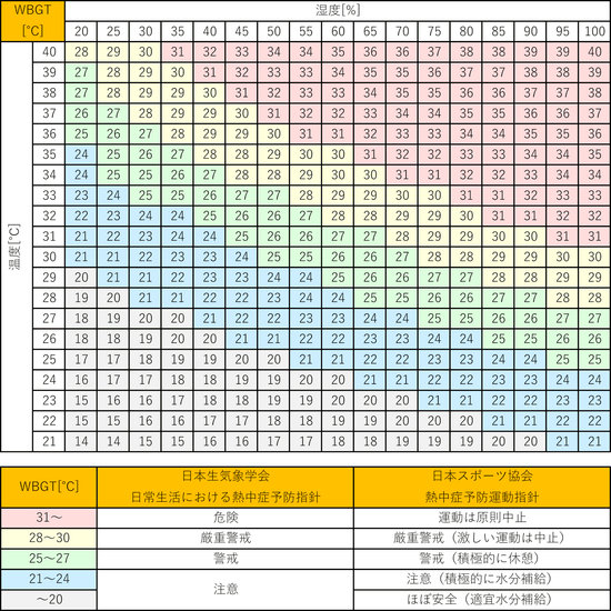 環境管理温・湿度計「熱中症注意」防雨形 TM-2486W – EMPEX / エンペックス気象計